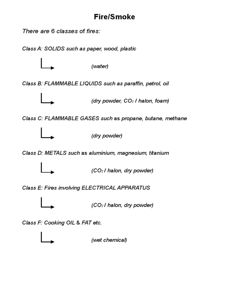 Fire/Smoke: There Are 6 Classes of Fires | PDF