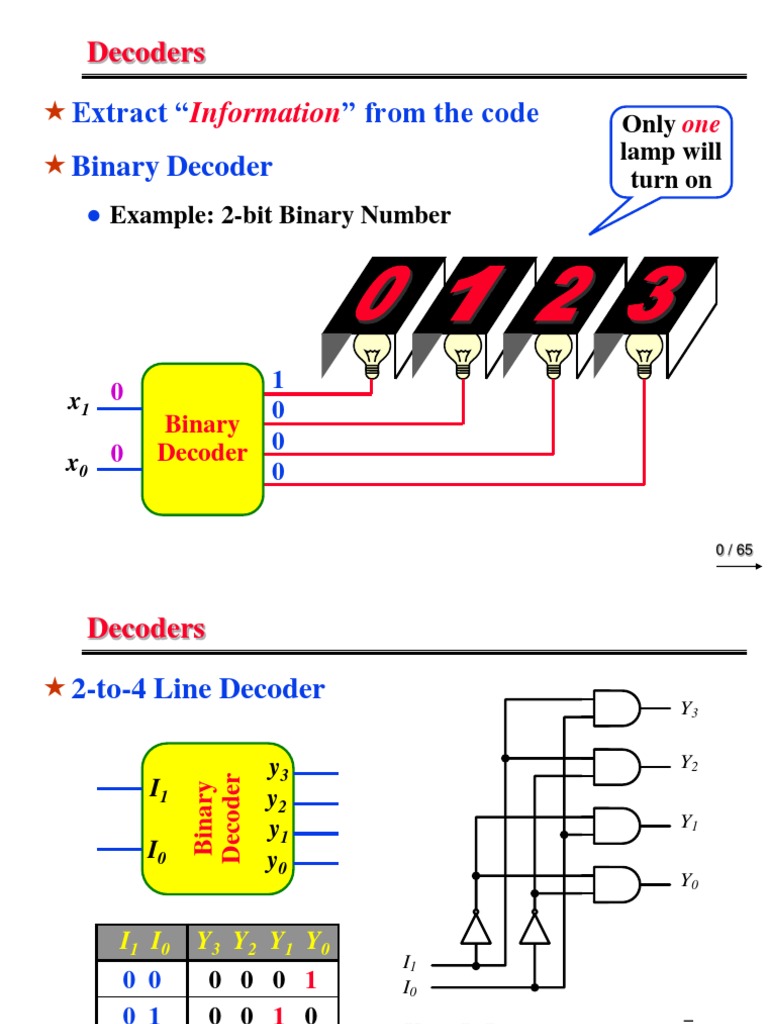 Information: Extract " " From The Code Binary Decoder | PDF ...
