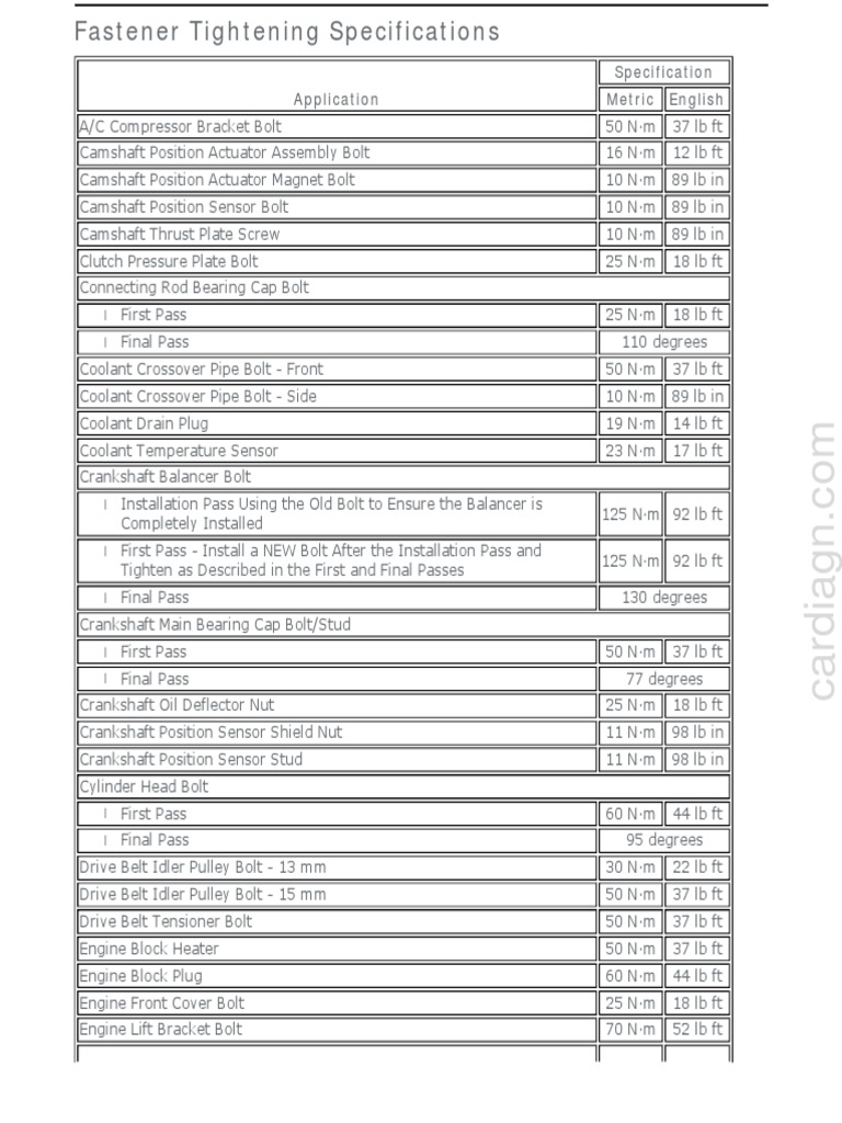 Fastener Tightening Specifications: Application Specification Metric English | PDF | Piston ...