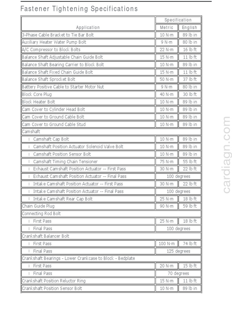 Fastener Tightening Specifications: Application Specification Metric ...