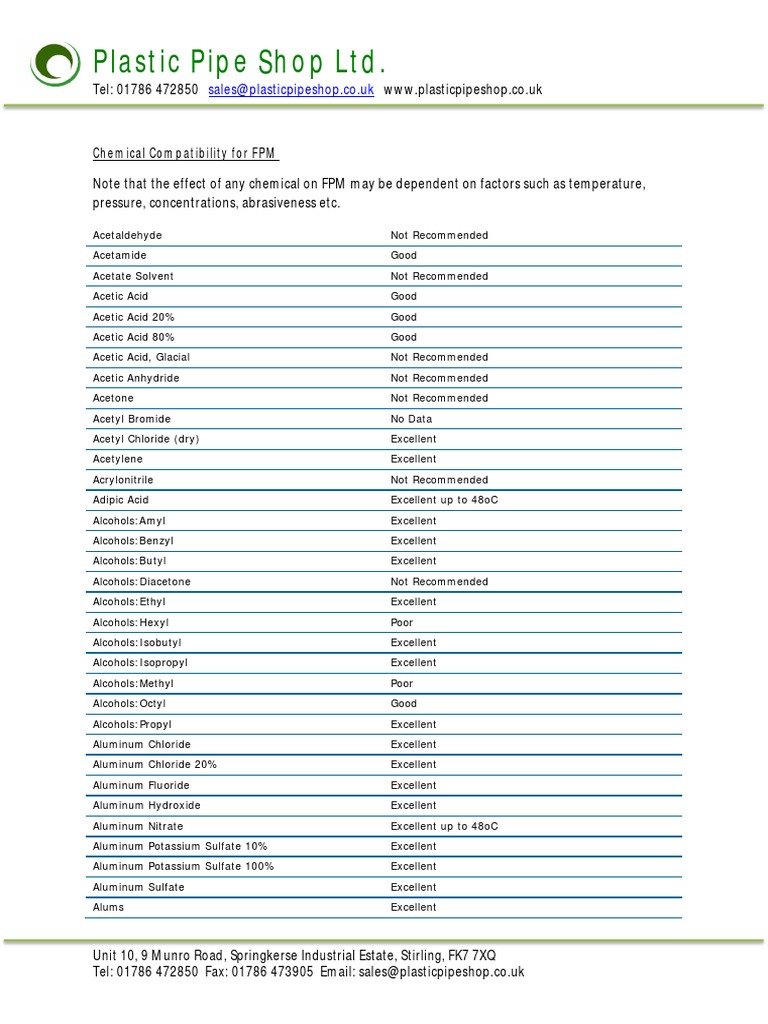 FPM Chemical Compatibility | PDF | Sodium Hydroxide | Acetic Acid