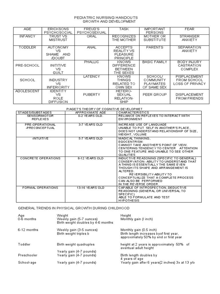 Deve Milestones Page 2 | PDF | Behavioural Sciences | Human Development