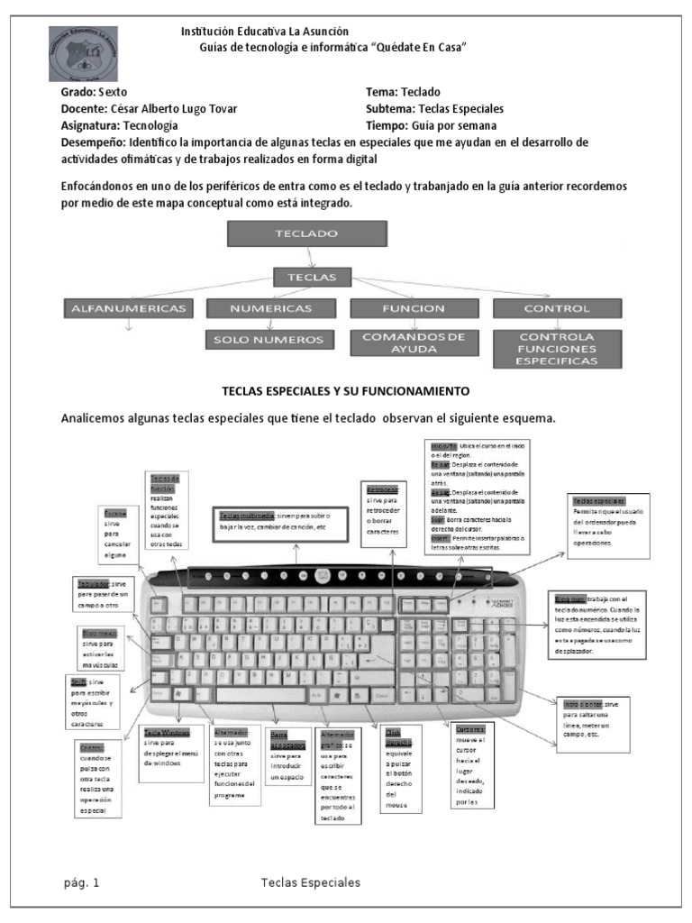 Teclas Especiales | PDF | Ventana (informática) | Teclado