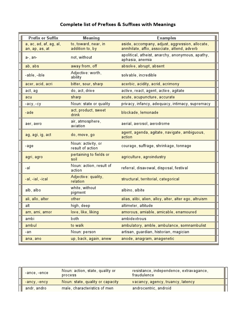 Complete List of Prefixes & Suffixes With Meanings: Prefix or Suffix ...
