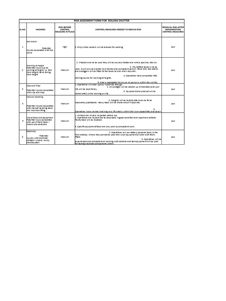 Hot Works: Risk Assesment Form For Rolling Shutter | PDF | Risk ...