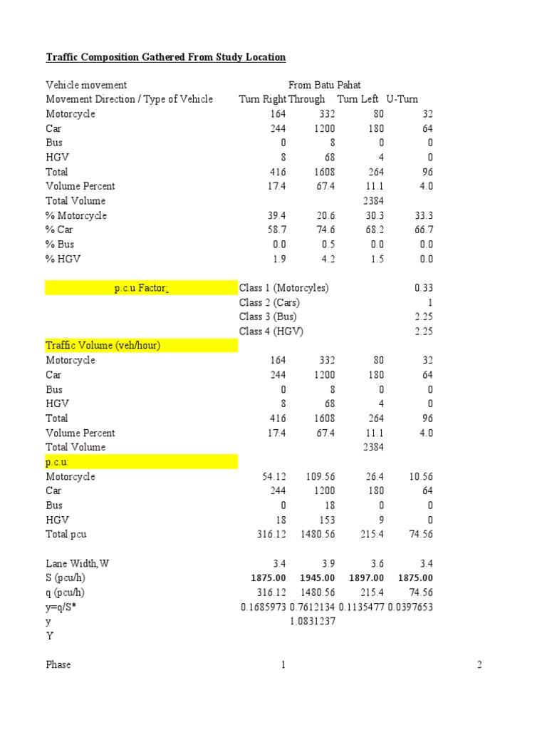 Data Traffic | Download Free PDF | Vehicles | Service Industries