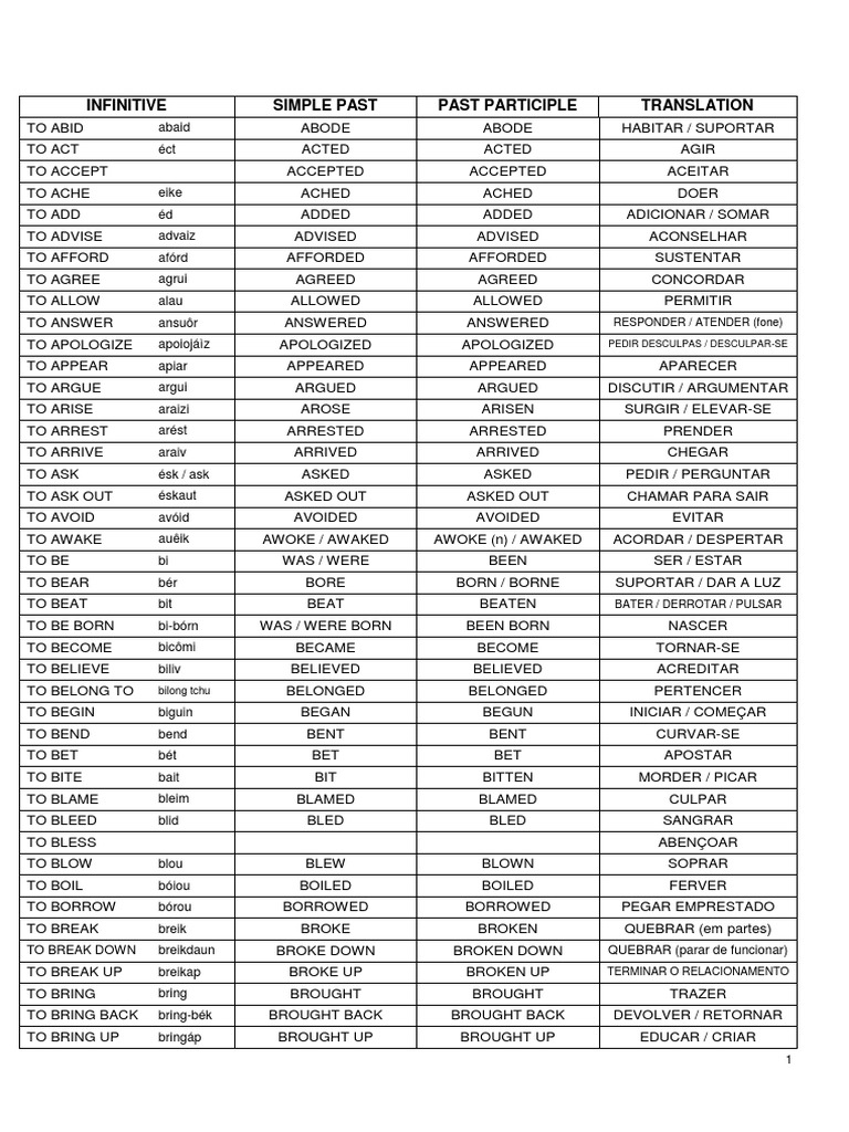 Table of Verbs PDF | PDF | Syntax | Grammar
