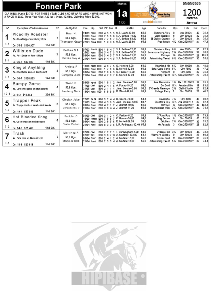 Claiming Race for Three-Year-Olds and Up at Fonner Park Features Close ...