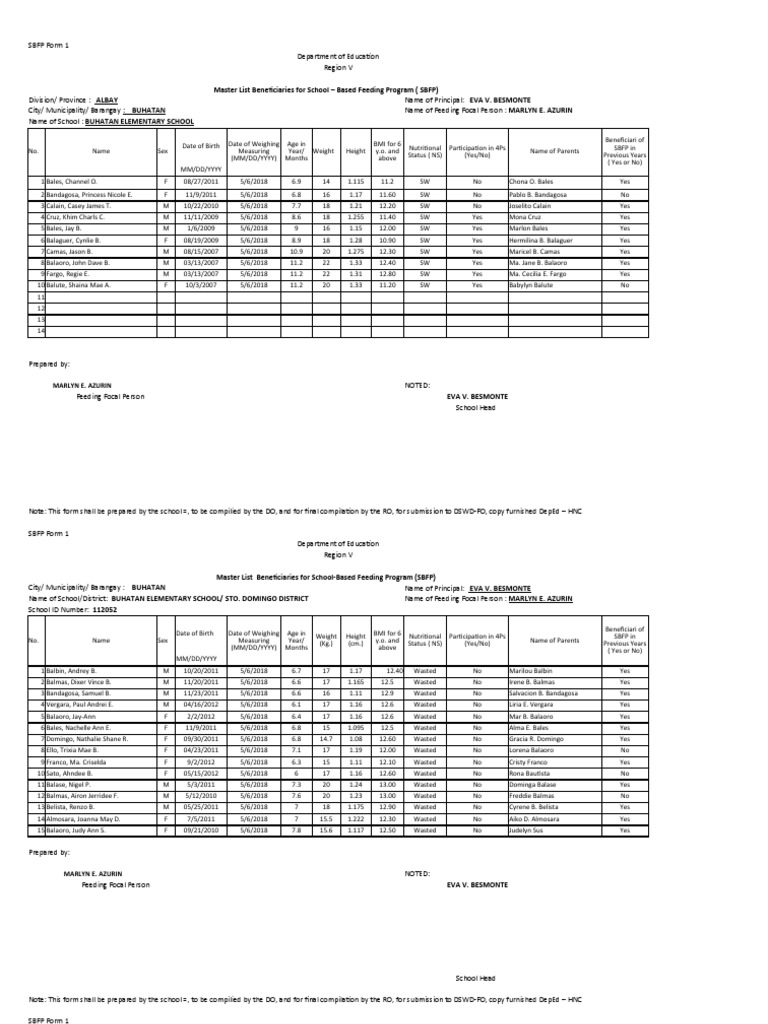 Master List Beneficiaries For School - Based Feeding Program (SBFP ...