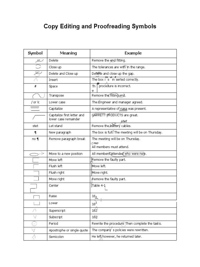 Copy Editing and Proofreading Symbols: Symbol Meaning Example ...