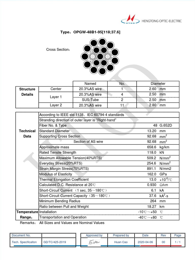Opgw 48B1 95 (118 - 37.6) | PDF | Young's Modulus | Solid Mechanics