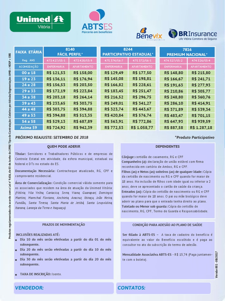 Tabela Unimed Vitoria - Abts-Es - V.08-2017-2 | PDF | Especialidades médicas | Sistema de saúde