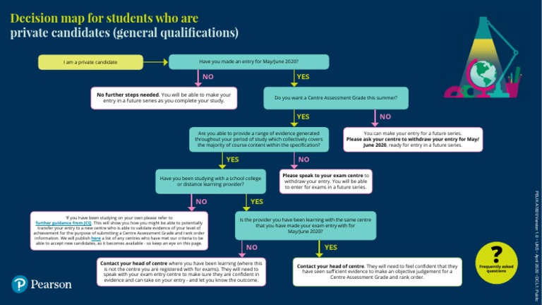 Private Candidates (General Qualifications) : Decision Map For Students ...
