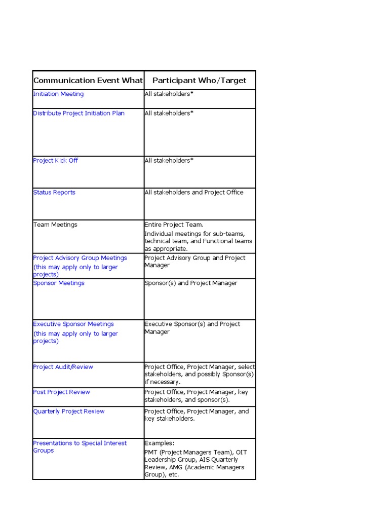 Project Communication Management Plan Template | PDF | Business ...