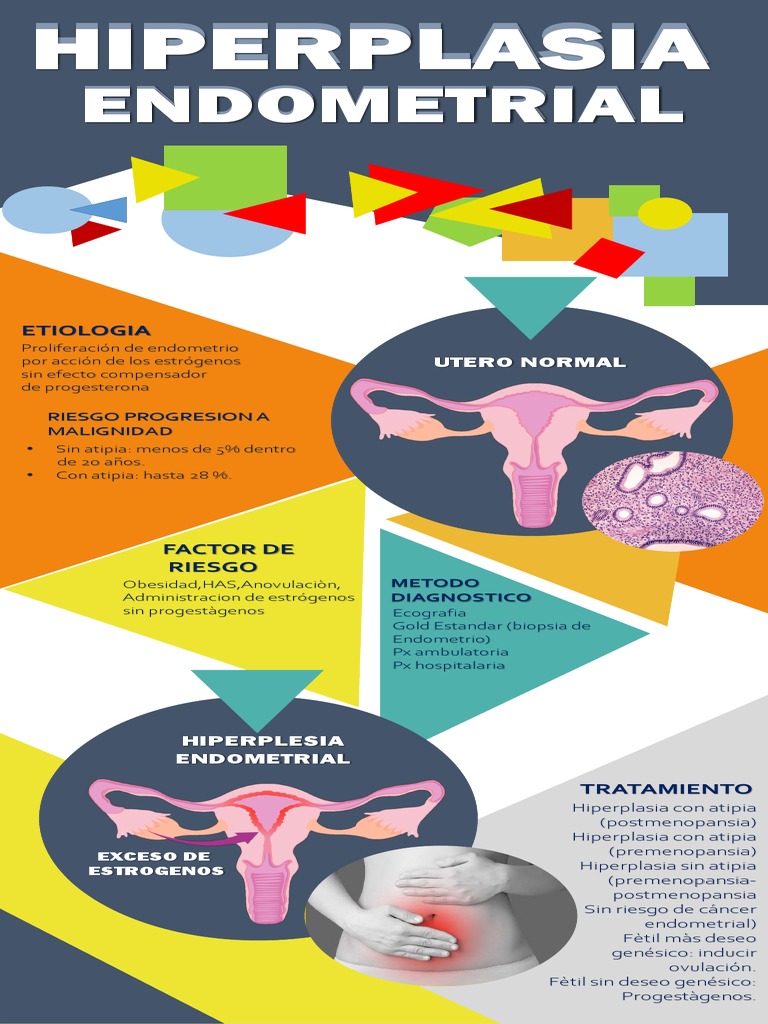 Complexo hiperplasia endometrial cística, endometrial hyperplasia x ray ...