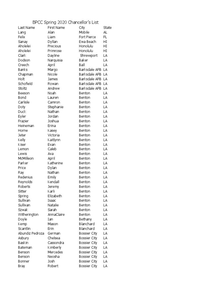 BPCC Spring 2020 Chancellor's List | PDF