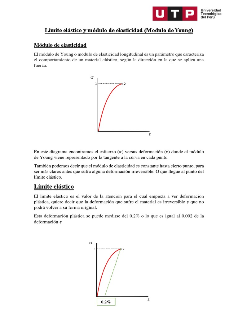 Límite Elástico y Módulo de Elasticidad Tarea | PDF