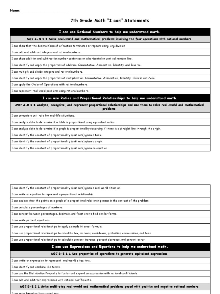 7th Grade Math Skills Overview | PDF | Area | Numbers