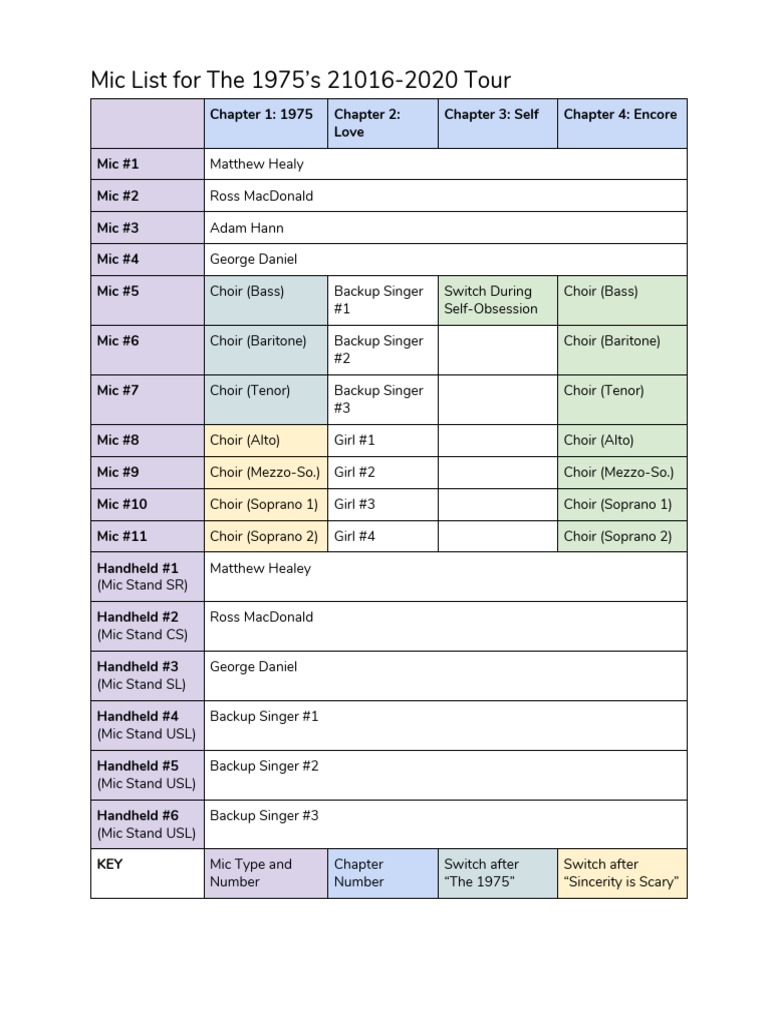 Mic Plot 1975 | PDF