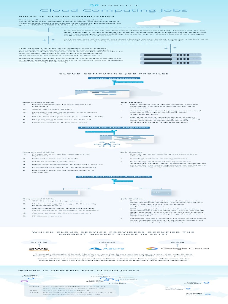 Cloud Career Infographic 2019 | PDF | Cloud Computing | Software ...