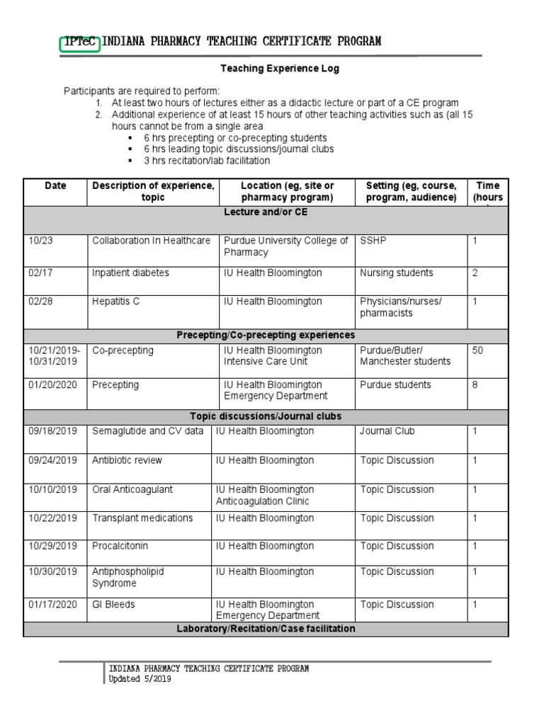 Teaching Experience Log 2019 | PDF | Pharmacy | Emergency Department