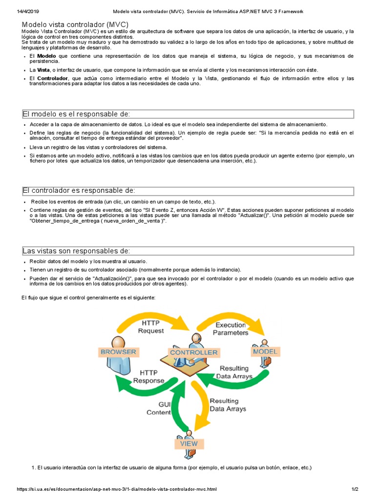 2.3 - Modelo Vista Controlador (MVC) - Servicio de Informática ASP - NET MVC 3 Framework | PDF ...