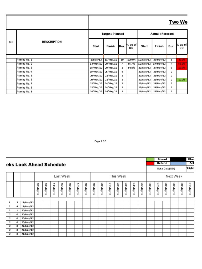 Two Weeks Look Ahead Schedule: Target / Planned Actual / Forecast | PDF ...