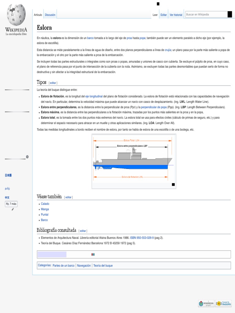 Eslora - Wikipedia, La Enciclopedia Libre | PDF | Buques | Embarcación