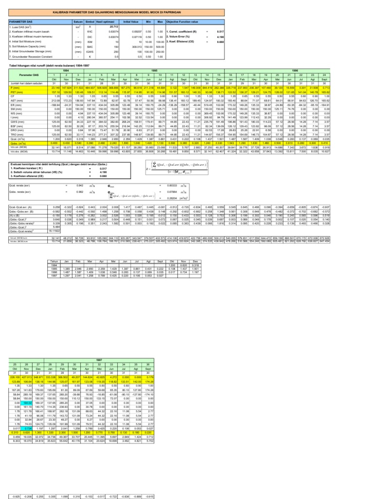 Contoh Hitungan | Nature | Teaching Mathematics