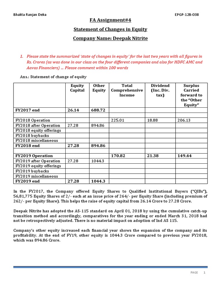 FA Assignment#4 Statement of Changes in Equity Company Name: Deepak Nitrite | PDF | Retained ...
