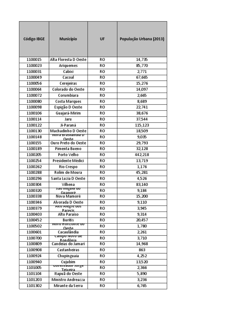 Tabela Completa Por Municipios | PDF
