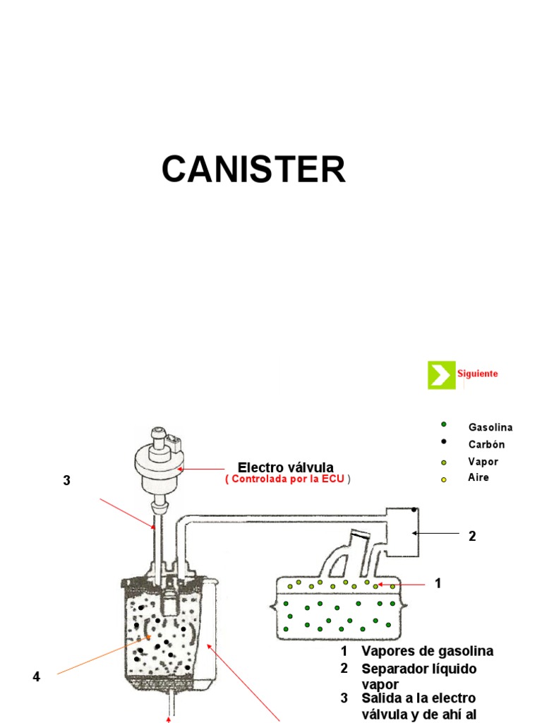 CANISTER | PDF | Gases | Ingeniería mecánica