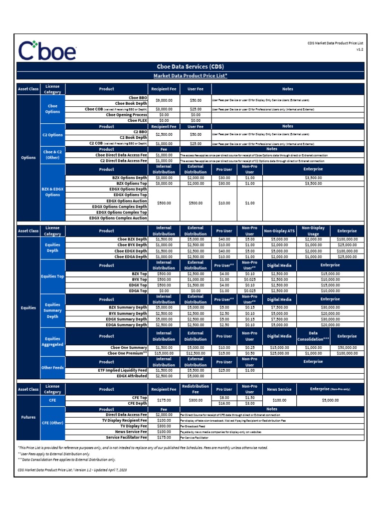 CDS Market Data Pricing v1.2 | PDF | Option (Finance) | Financial Markets