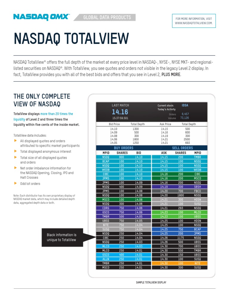 Nasdaq Totalview: The Only Complete View of Nasdaq | PDF | Nasdaq ...