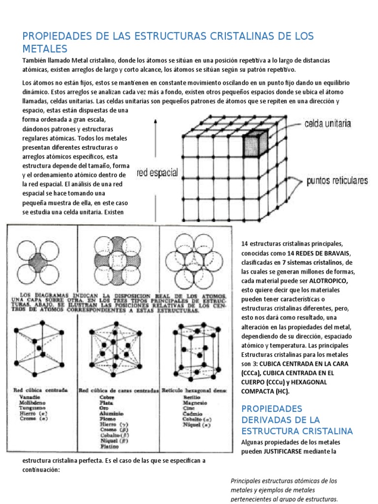 Propiedades de Las Estructuras Cristalinas de Los Metales | PDF ...