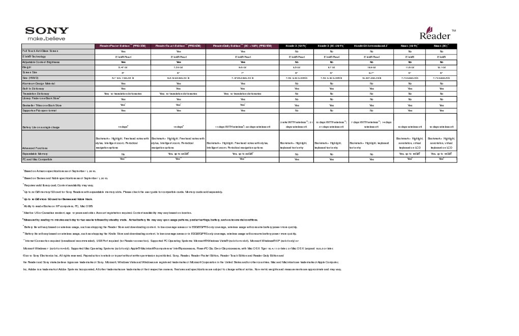 Reader Comparison Chart | PDF