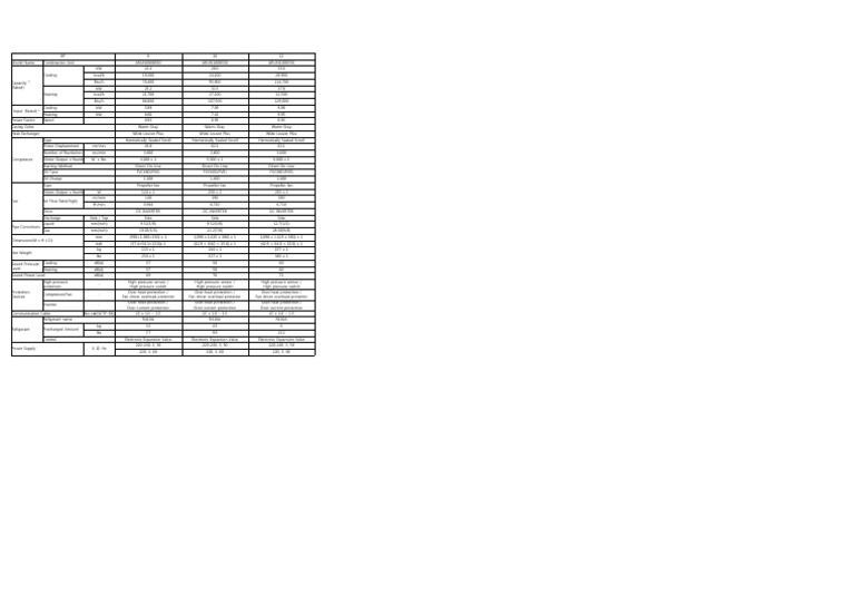 HP Combination Unit Specifications | PDF | Air Conditioning | Energy ...