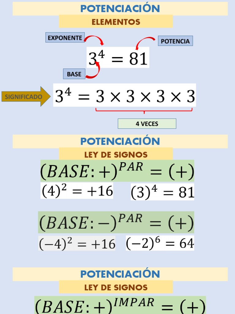 Leyes y Signos de la Potenciación | PDF