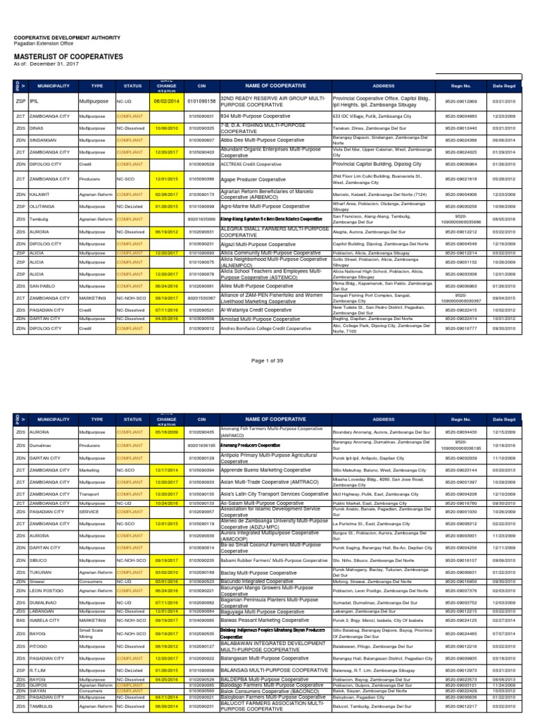 Zamboanga Cooperatives Masterlist | PDF | Philippines | Business