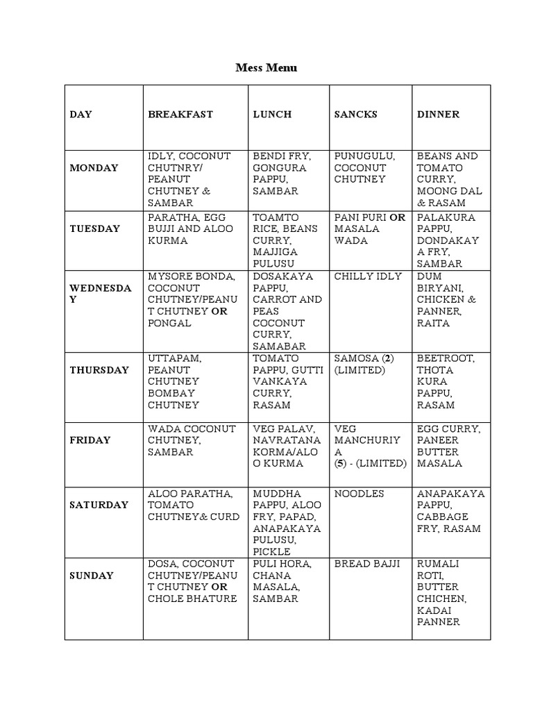 Mess Menu: DAY Breakfast Lunch Sancks Dinner | PDF | Foods | Asian Cuisine