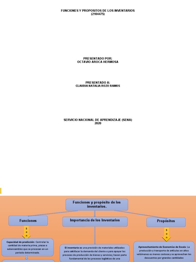 Mapa Conceptual - Administracion y Control de Inventario | Descargar ...