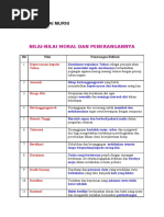 18 Nilai Universal KSSM Pendidikan Moral SPM | PDF