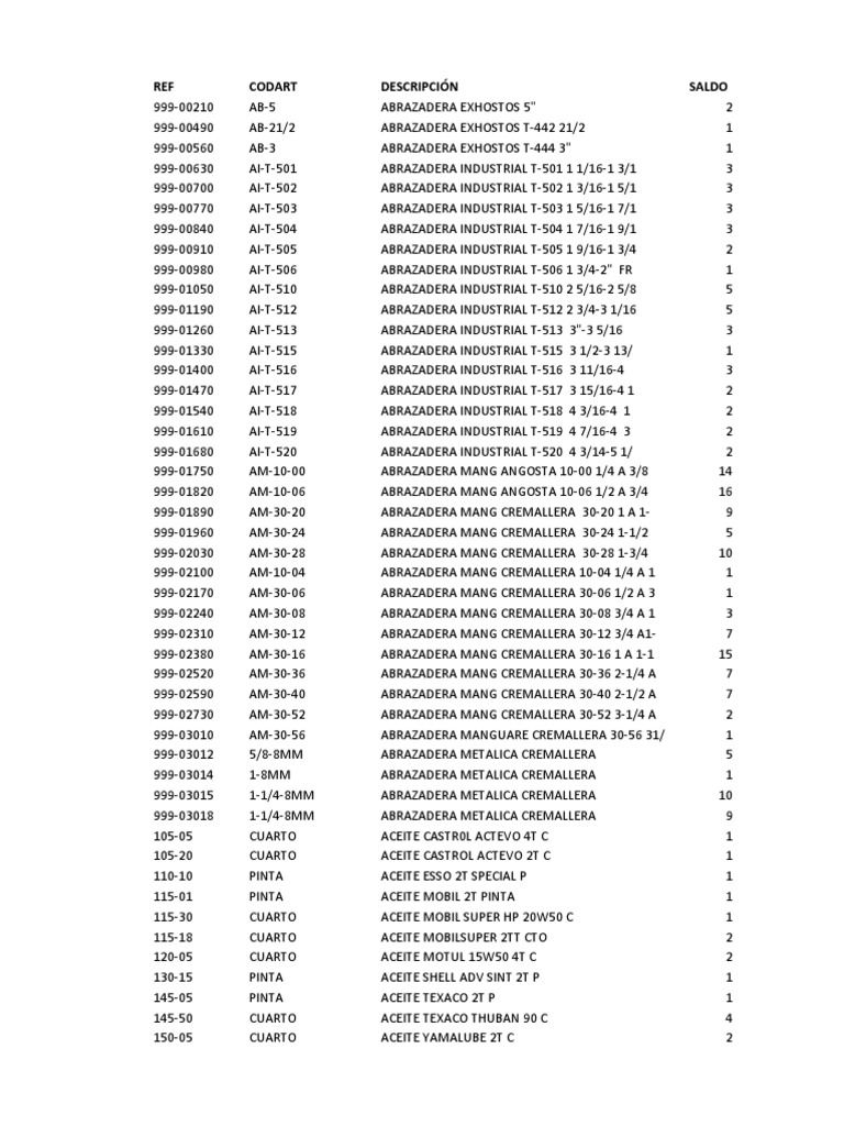 Oilmax Inv 2019 | PDF