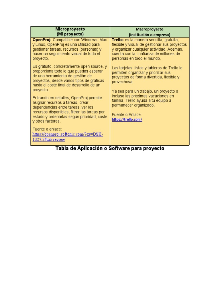 Tabla de Aplicación o Software para proyecto.docx | PDF