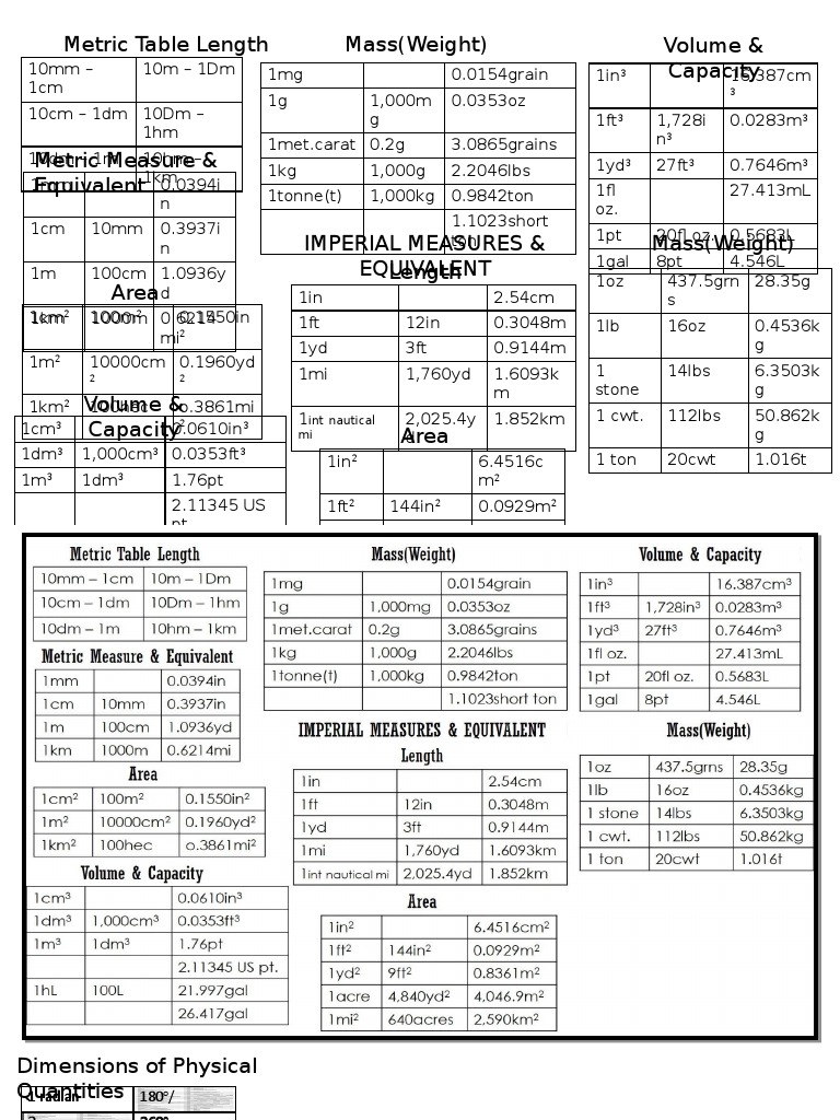 Formulas - Solid Mensuration | PDF | Ton | Mass
