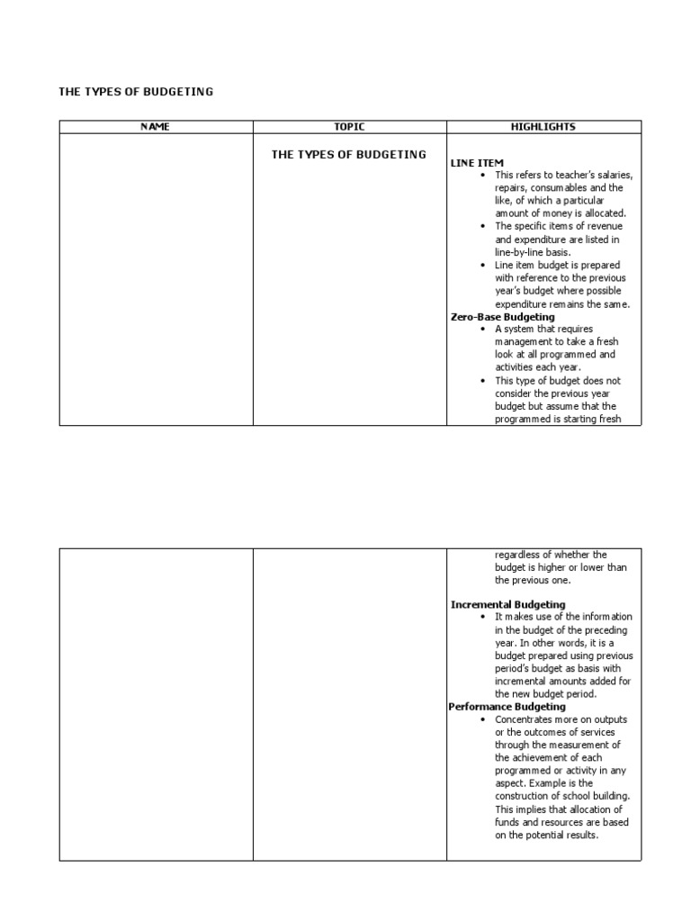 Types of Budgeting | PDF | Budget | Economies