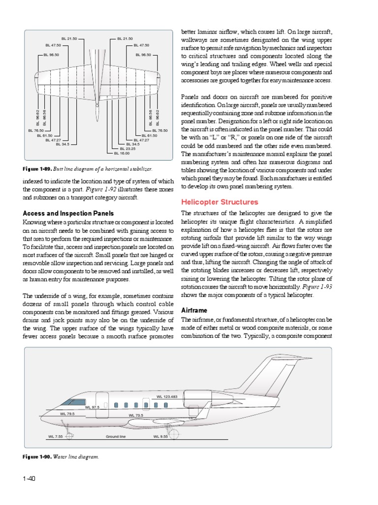 Helicopter Structures: Butt Line Diagram of A Horizontal Stabilizer ...