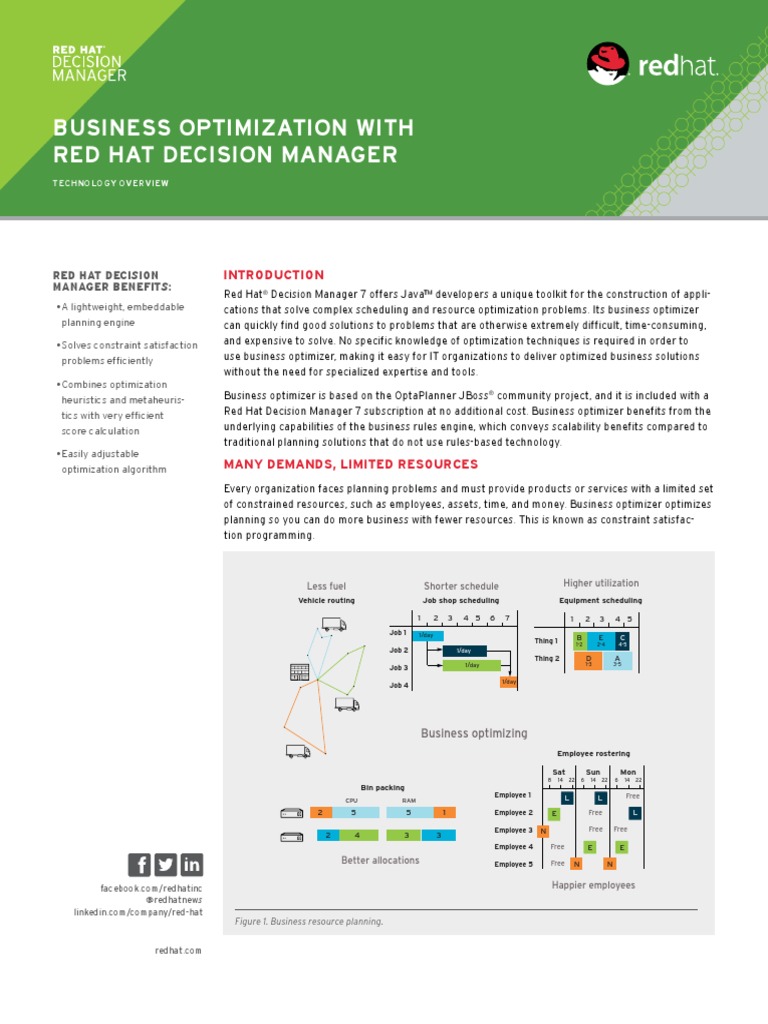 Business Optimization With Red Hat Decision Manager | PDF ...