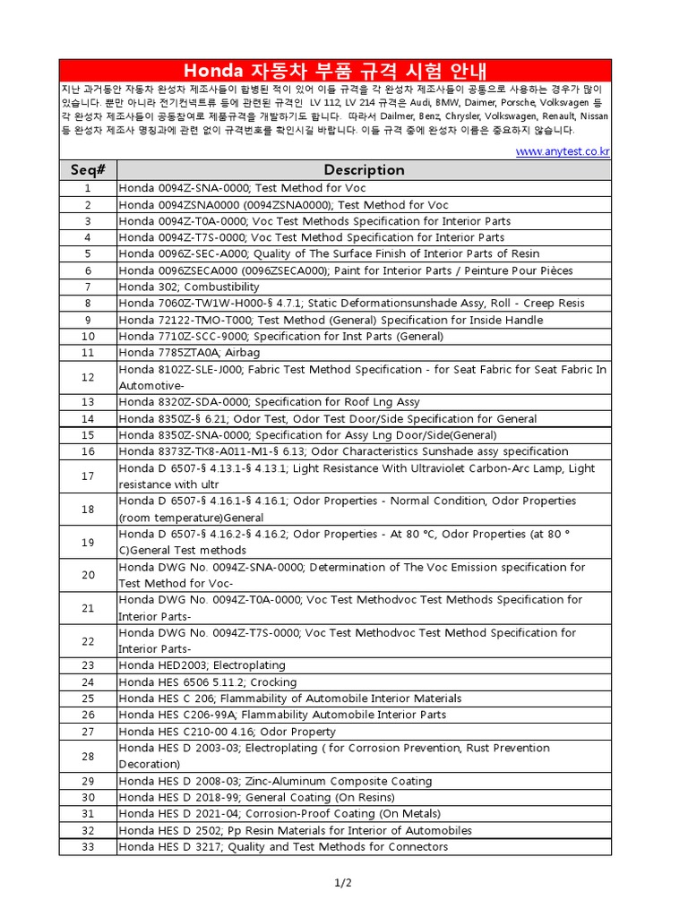 Honda Engineering Standards Overview | PDF | Building Engineering ...