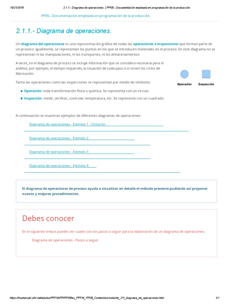 2.1.1. - Diagrama de Operaciones. - PP05. - Documentación Empleada en ...